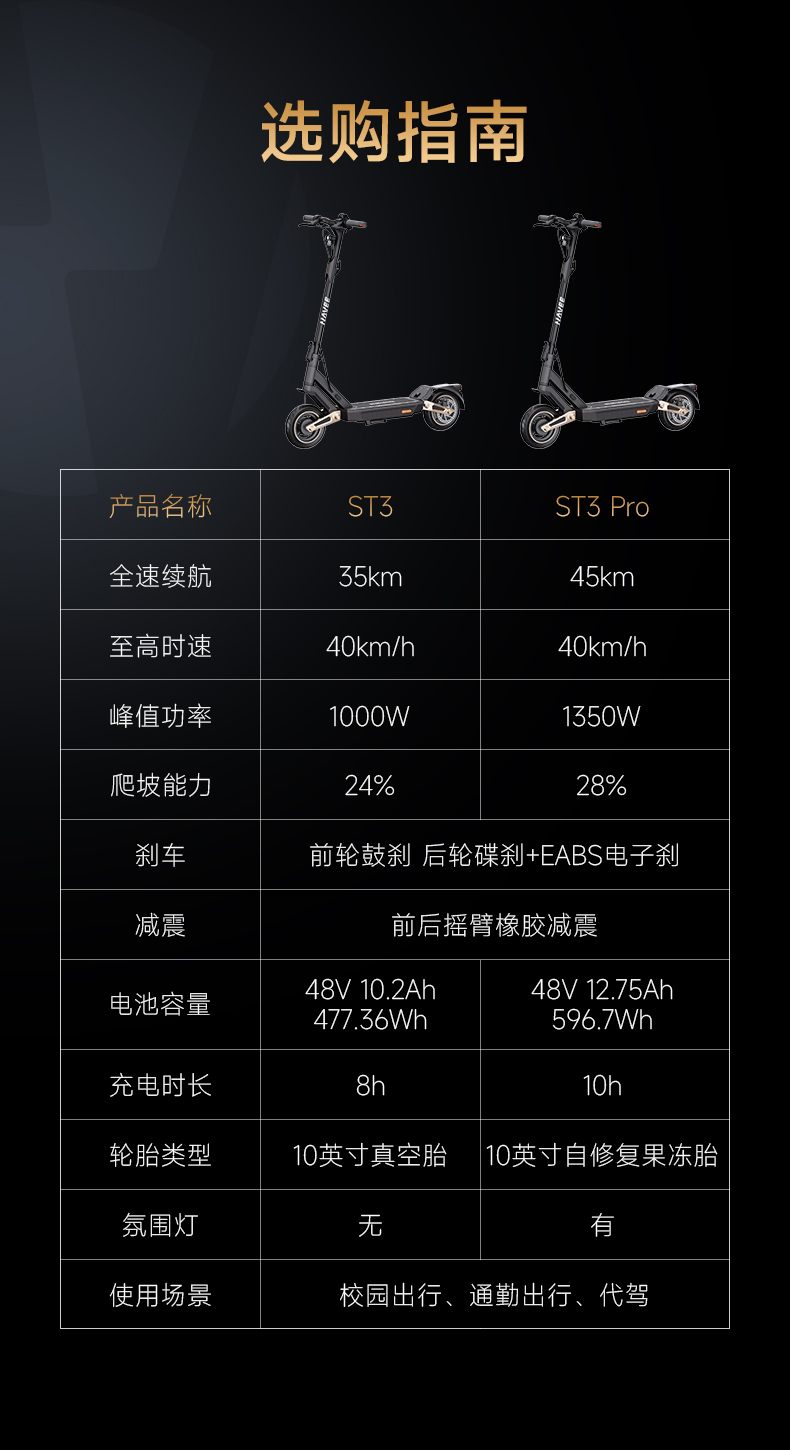 NAVEE ST3 PRO - NAVEE中国官网